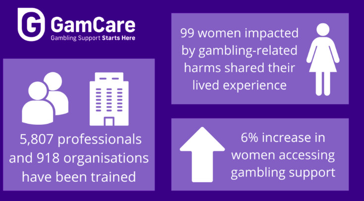 GamCare trials Way Forward support group for Women