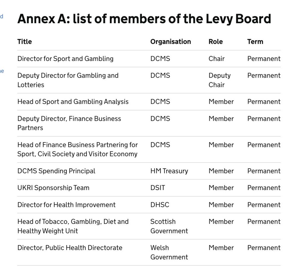 DCMS updates board remit of Gambling Levy